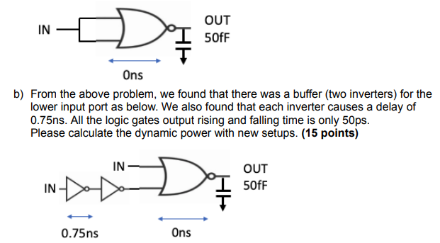 Solved 3. Consider the periodic input signal with a period | Chegg.com