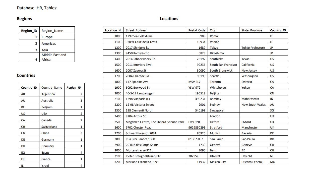 Solved Use Hr Database Sample Tables And Data Are In 9332