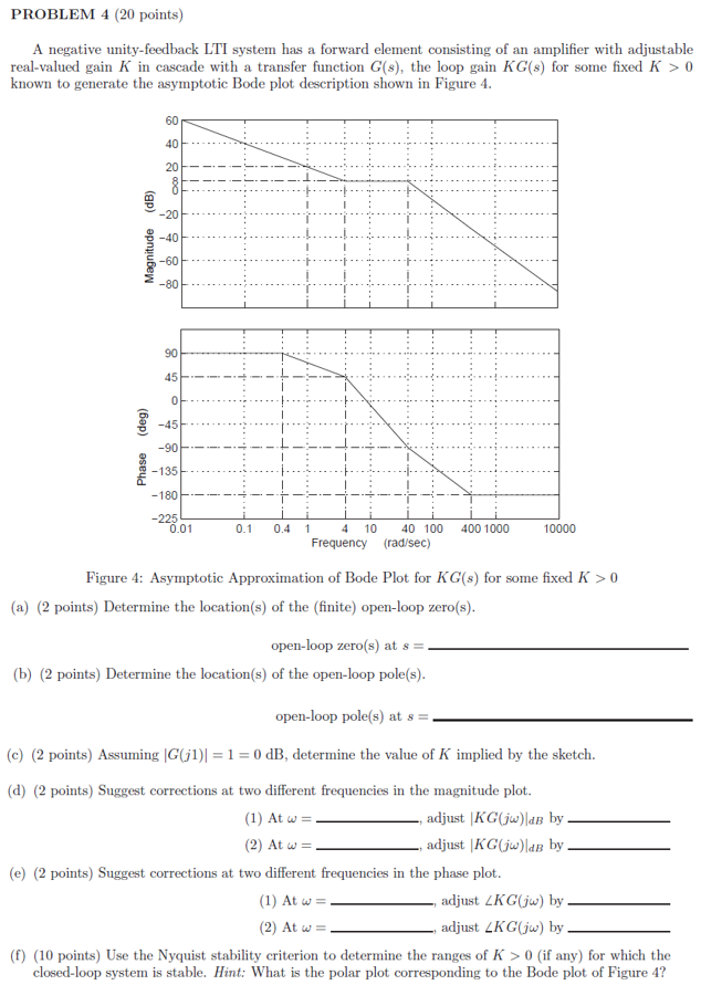 Solved PROBLEM 4 (20 points) A negative unity-feedback LTI | Chegg.com