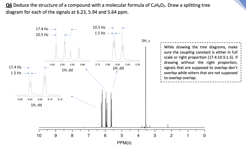 Solved Q6 Deduce the structure of a compound with a | Chegg.com