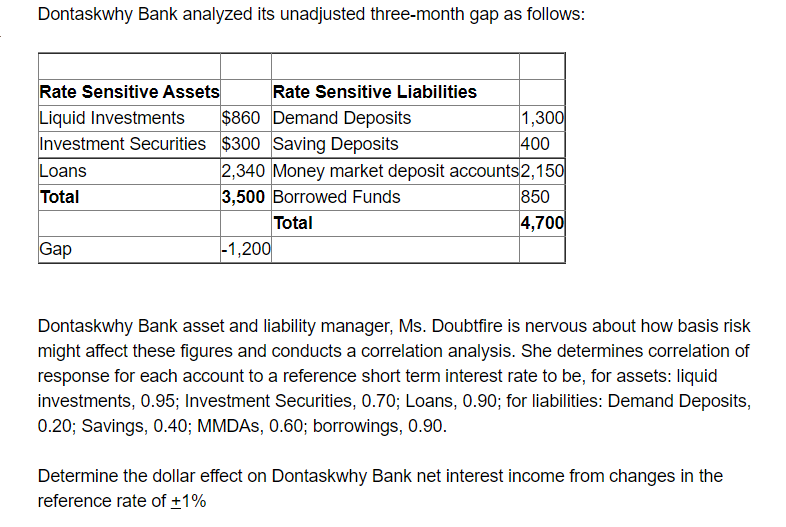 Dontaskwhy Bank analyzed its unadjusted three-month | Chegg.com