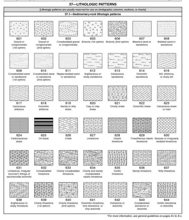 Solved 37-LITHOLOGIC PATTERNS [Lithologic patterns are | Chegg.com