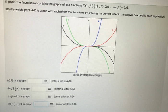 Solved (1 point) The figure below contains the graphs of | Chegg.com