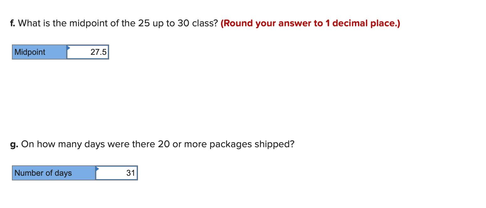 Solved Molly's Candle Shop has several retail stores in the | Chegg.com