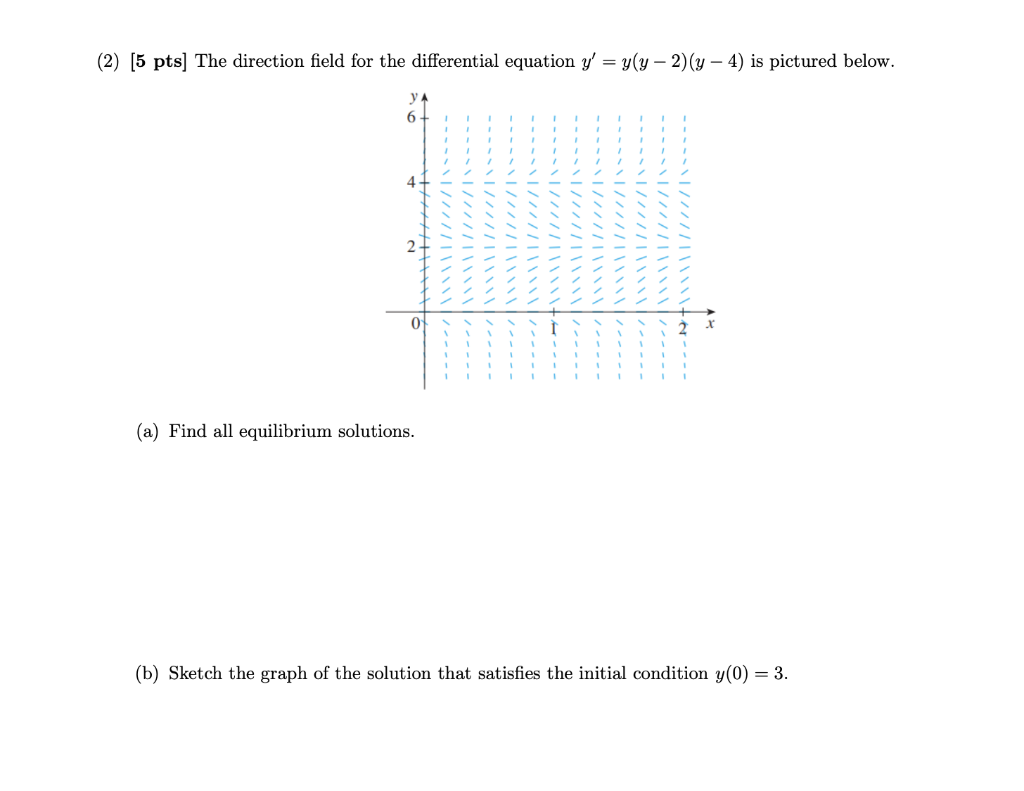 Solved (2) [5 pts] The direction field for the differential | Chegg.com
