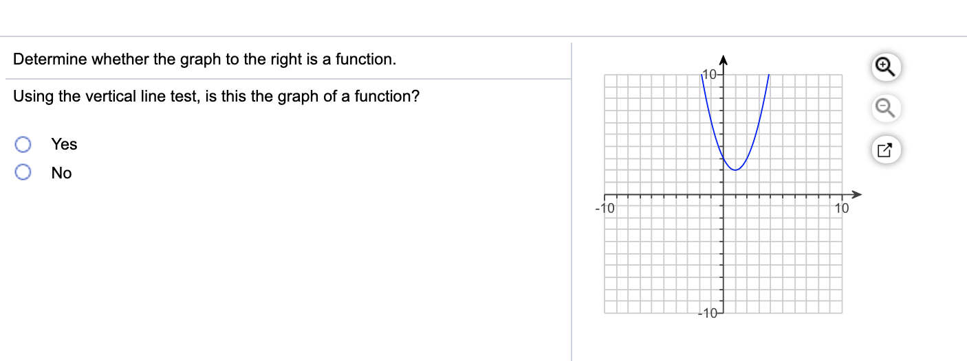 Solved Determine whether the graph to the right is a | Chegg.com