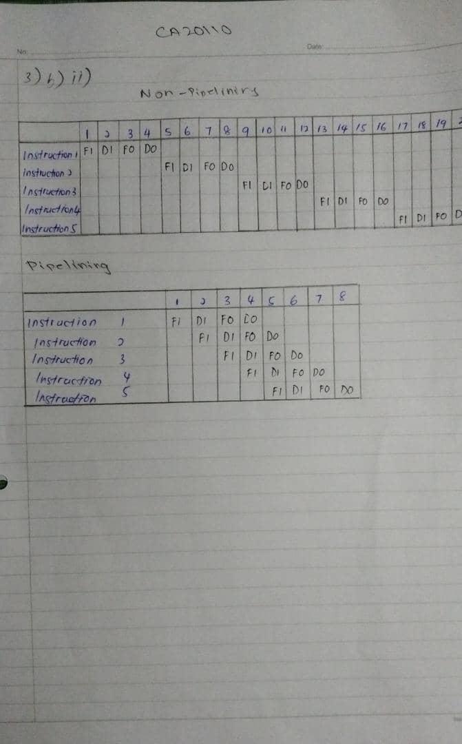 Solved QUESTION 3 [25 MARKS] (a) There are 6 stages of | Chegg.com