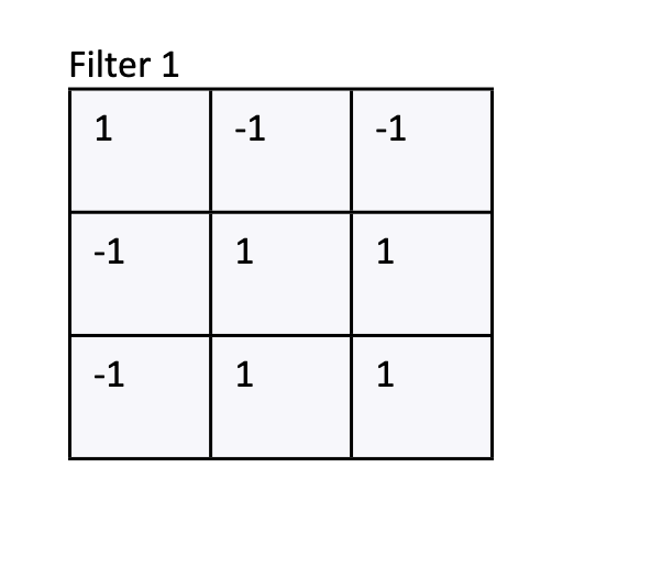 Solved With stride =1, please perform 1. Convolution 2. | Chegg.com