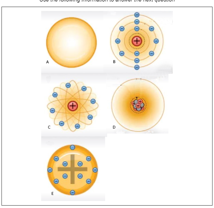 Modern Model Of The Atom