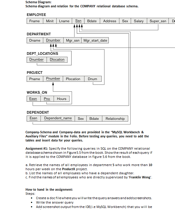 Solved Schema Diagram: Schema diagram and relation for the | Chegg.com