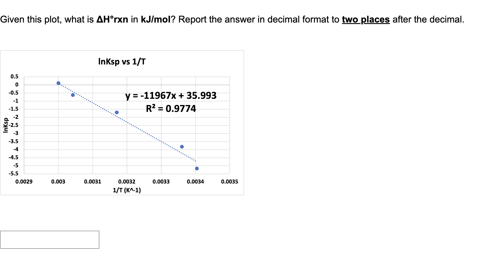 Solved Given this plot, what is ΔH∘rxn in kJ/mol ? Report | Chegg.com