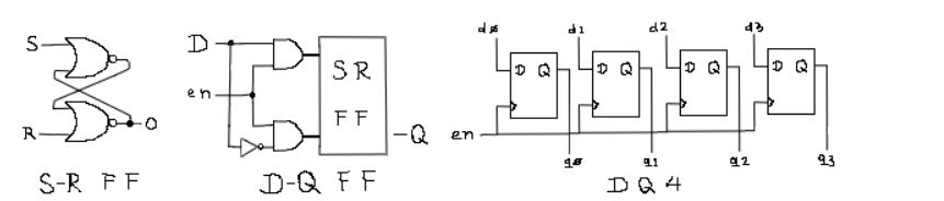 Verilog Given Skeleton Code And Diagram Module 