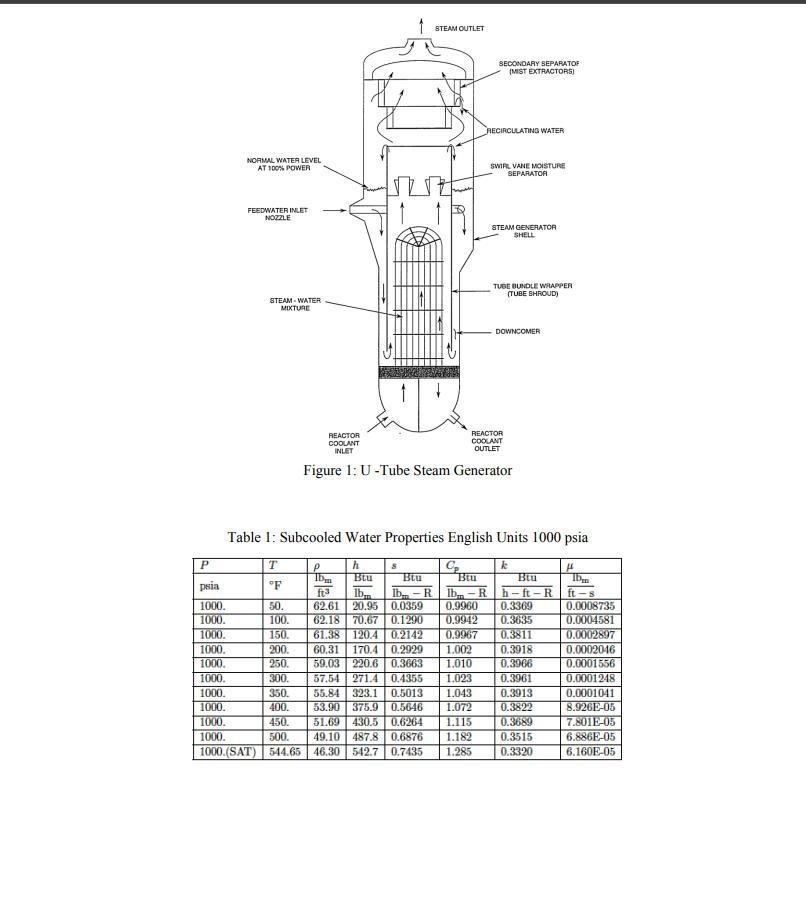 Solved 8. Integrate the energy released in mega-Joules (MJ) | Chegg.com