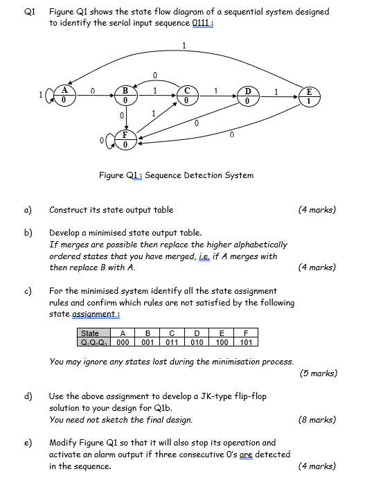Solved Qi Figure Q1 shows the state flow diagram of a | Chegg.com