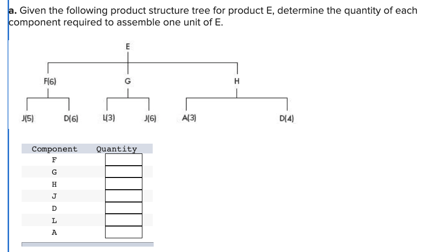 Solved a. Given the following product structure tree for | Chegg.com