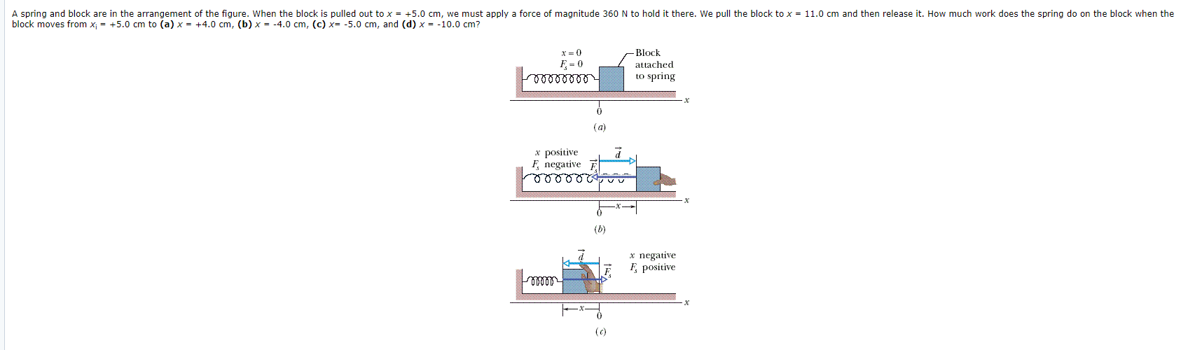 Solved A spring and block are in the arrangement of the | Chegg.com