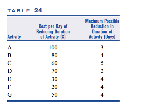 Solved of the audit involves obtaining "knowledge of the | Chegg.com