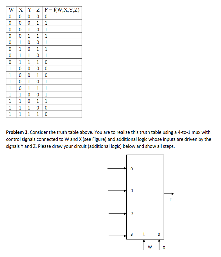 Solved Problem 3. Consider the truth table above. You are to | Chegg.com