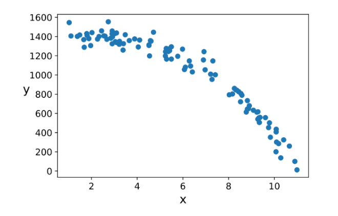 Solved Which one of the following transformations could help | Chegg.com
