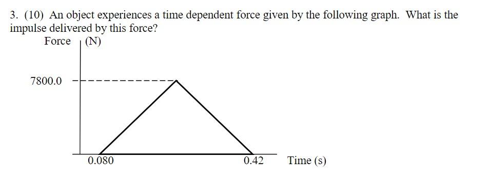 Solved 3. (10) An object experiences a time dependent force | Chegg.com