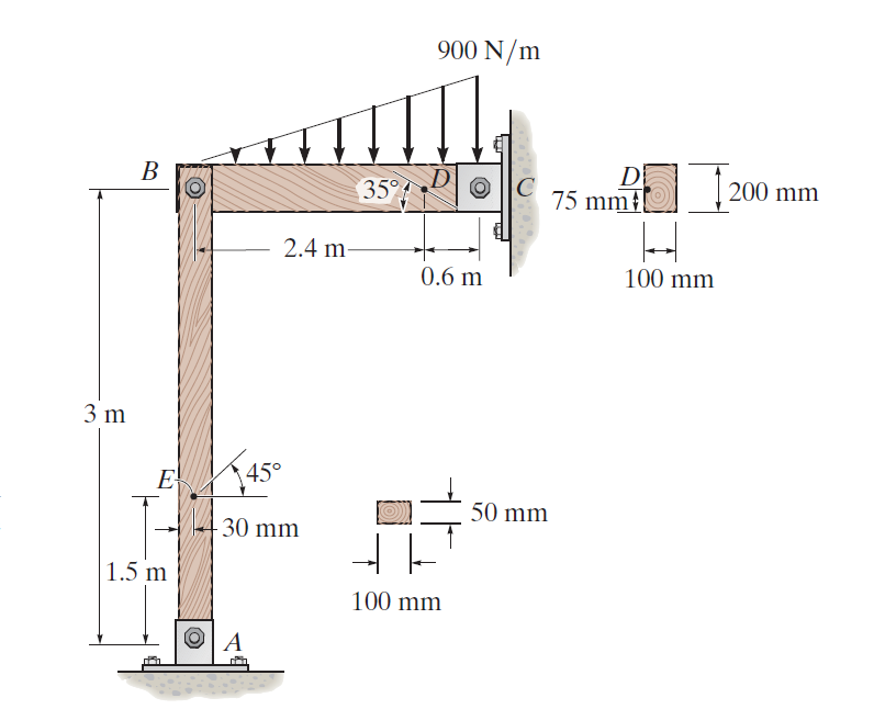 Solved The frame supports the triangular distributed load | Chegg.com