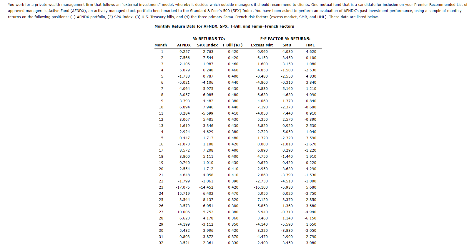 Solved returns on the following positions: (1) ﻿AFNDX | Chegg.com