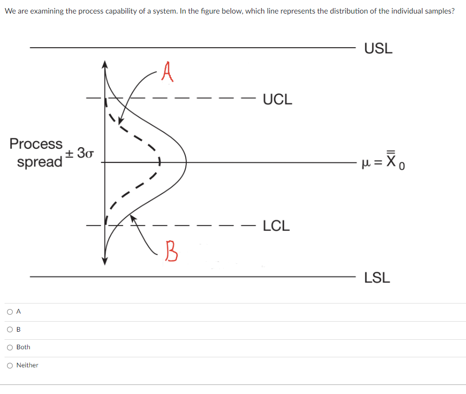 Solved We are examining the process capability of a system. | Chegg.com