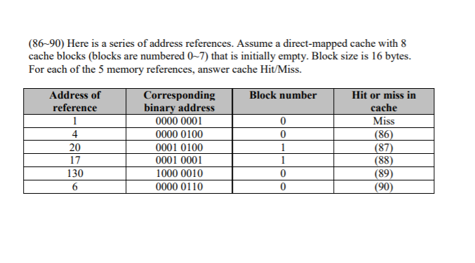 Solved (86-90) Here is a series of address references. | Chegg.com