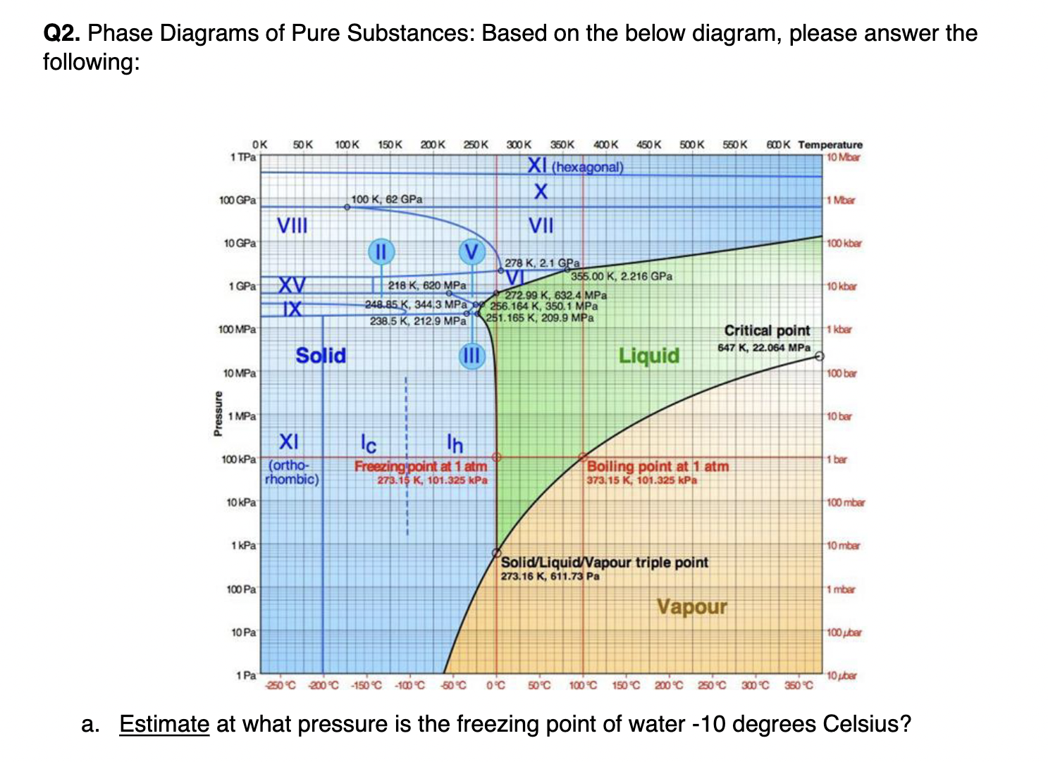 Solved Q2. ﻿Phase Diagrams of Pure Substances: Based on the | Chegg.com