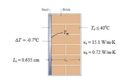 Solved An oven wall consists of a 0.635 cm thick layer of | Chegg.com
