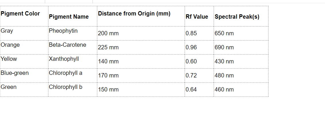 Solved Consider your results and data analysis from part II | Chegg.com