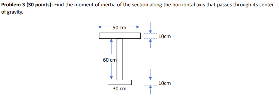 Solved Problem 3 ( 30 points): Find the moment of inertia of | Chegg.com