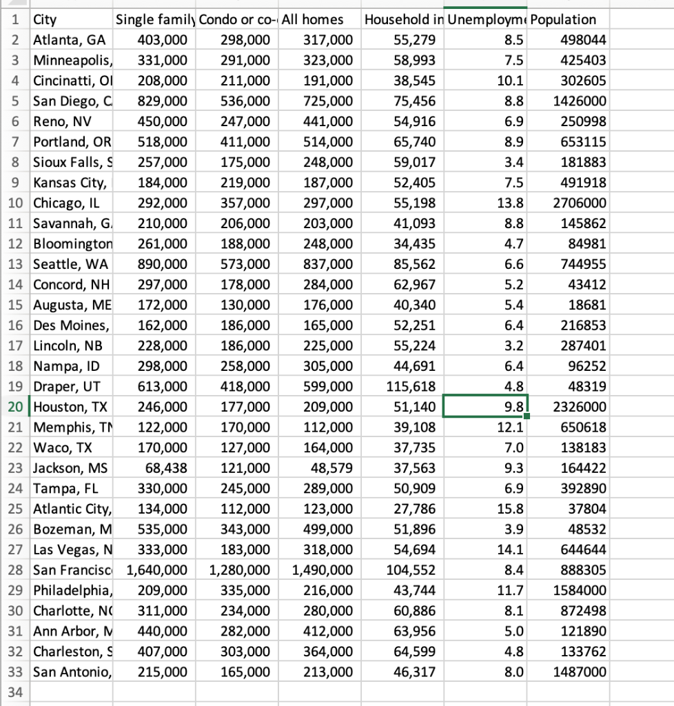Solved A researcher is analyzing the relationship between | Chegg.com