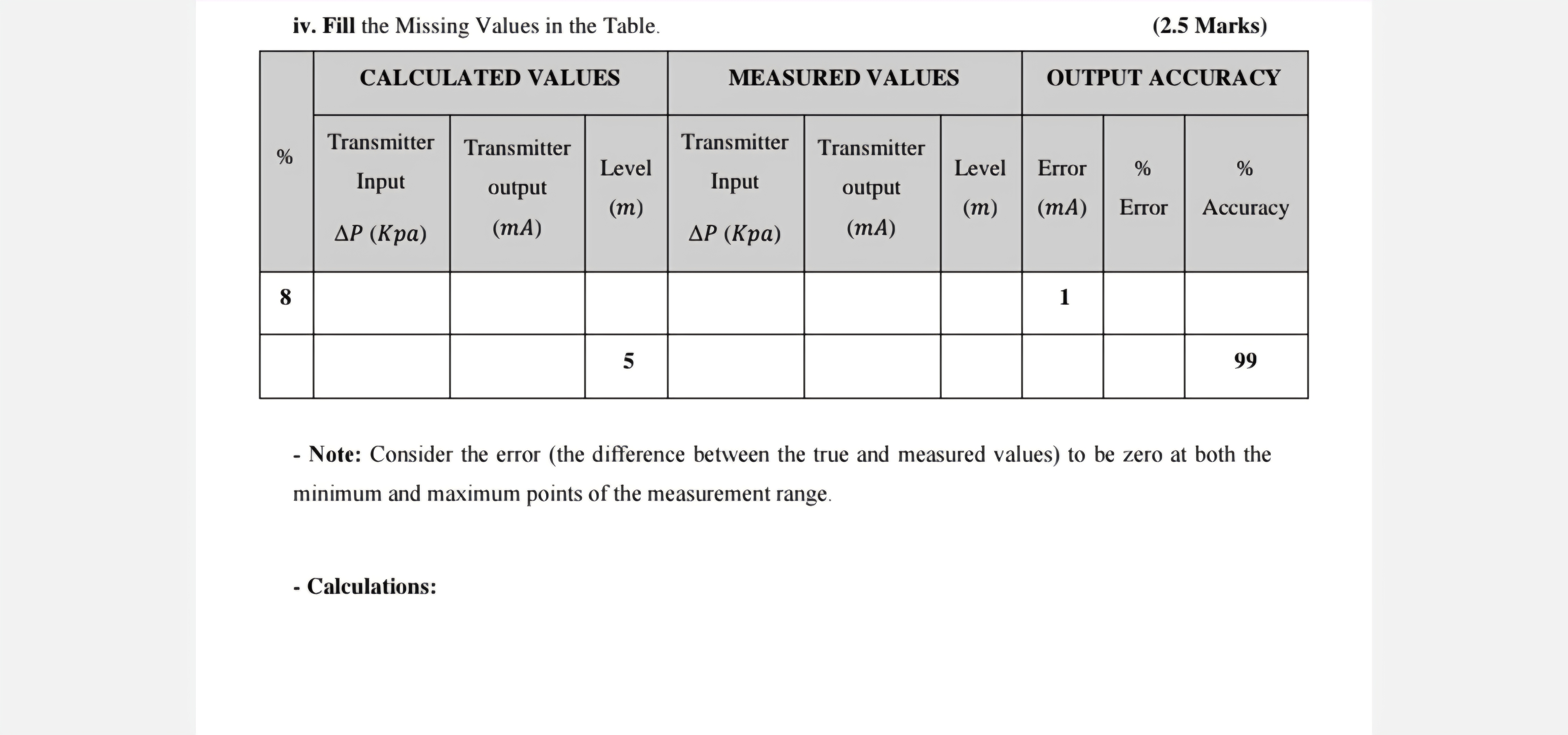 iv. ﻿Fill the Missing Values in the Table. (2.5 | Chegg.com
