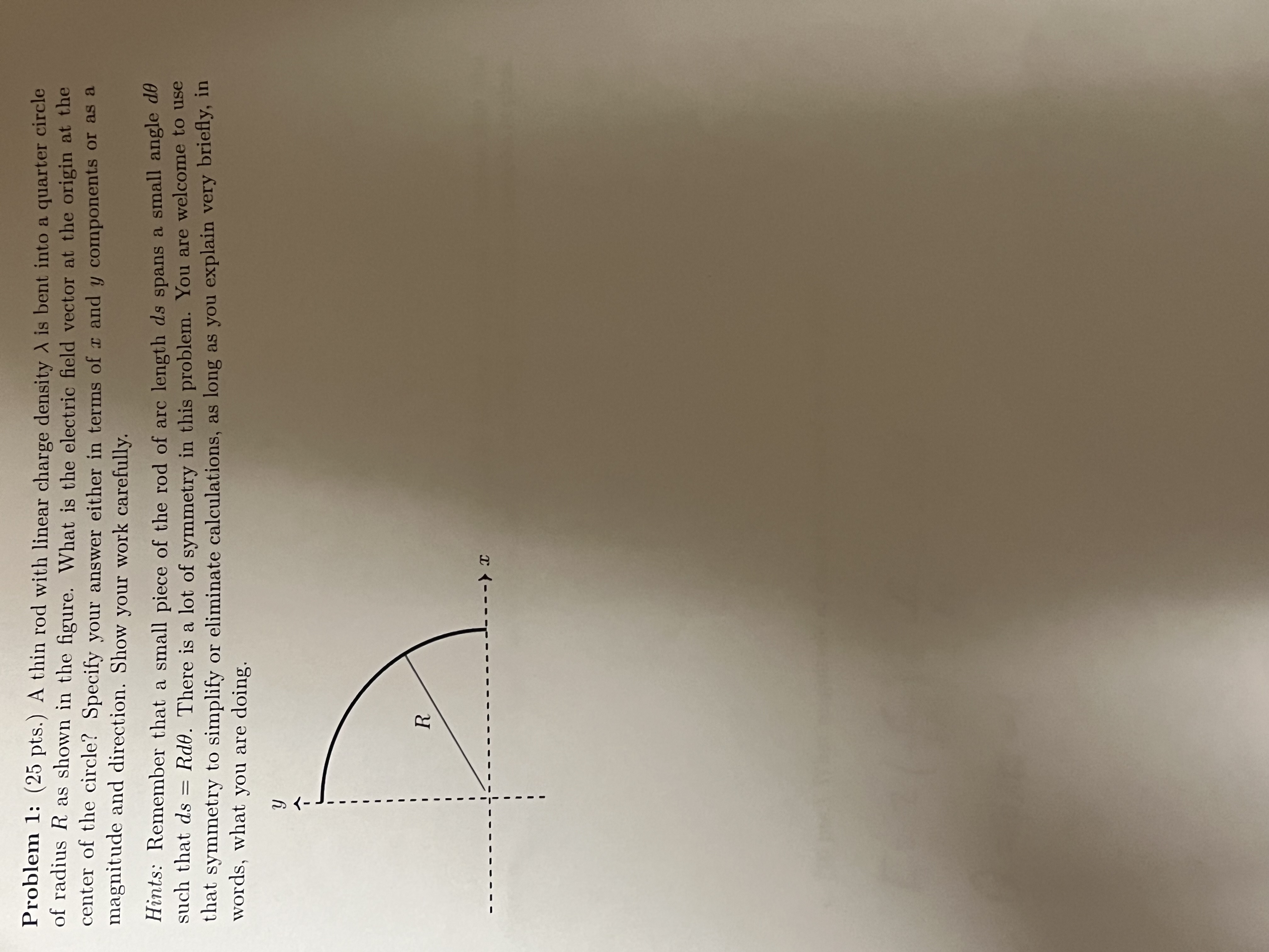 Solved Problem 1: (25 pts.) A thin rod with linear charge | Chegg.com