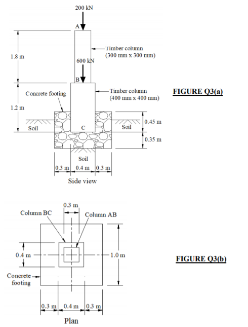Solved Q3. Figure Q3(a) shows a timber column ABC supported | Chegg.com