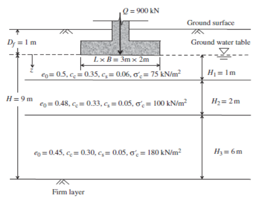 Solved A rectangular shallow foundation and the subsoil | Chegg.com
