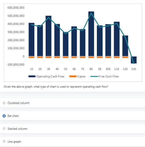 Solved Given the above graph, what type of chart is used to | Chegg.com