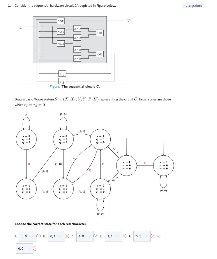 Consider the sequential hardware circuit C, ﻿depicted | Chegg.com