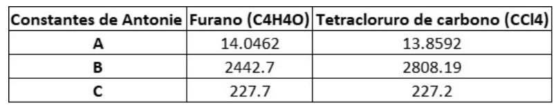 Solved Consider the following constants for the solution of | Chegg.com