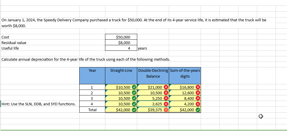 Solved I NEED HELP PLEASE.On January 1, 2024, ﻿the Speedy | Chegg.com
