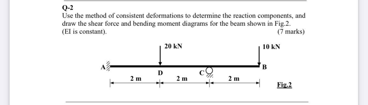 Q-2 Use the method of consistent deformations to | Chegg.com