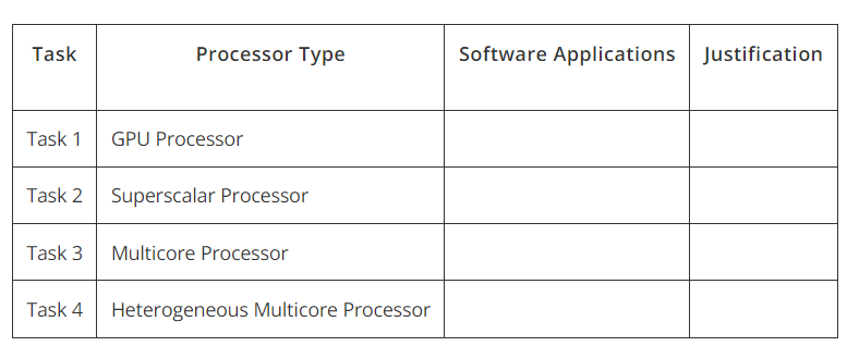Solved Assignment DetailsThe following is a list of 10 | Chegg.com
