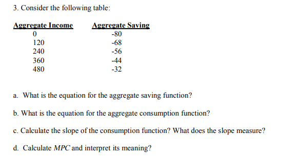Solved 3. Consider the following table: Aggregate Income | Chegg.com