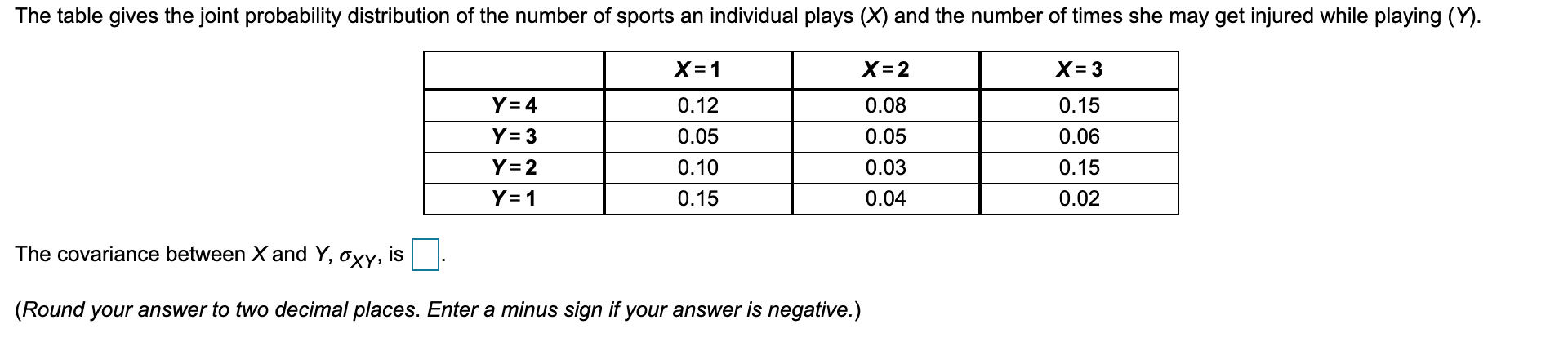Solved The table gives the joint probability distribution of | Chegg.com