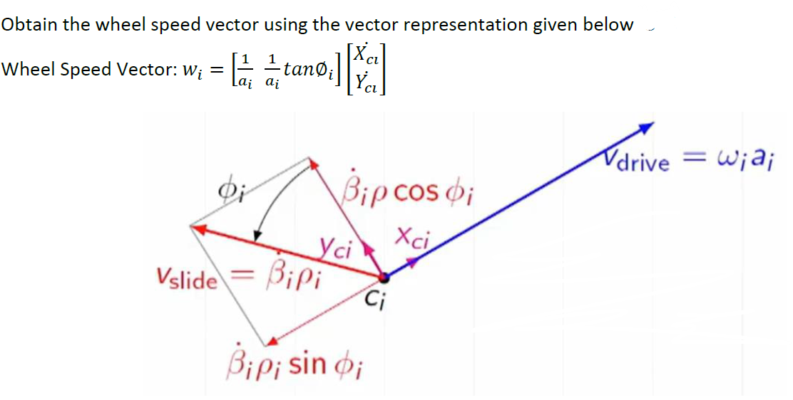 Dbtain the wheel speed vector using the vector | Chegg.com