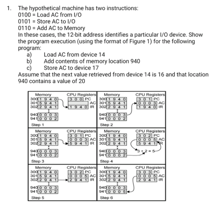 Solved The hypothetical machine has two instructions: 0100 = | Chegg.com