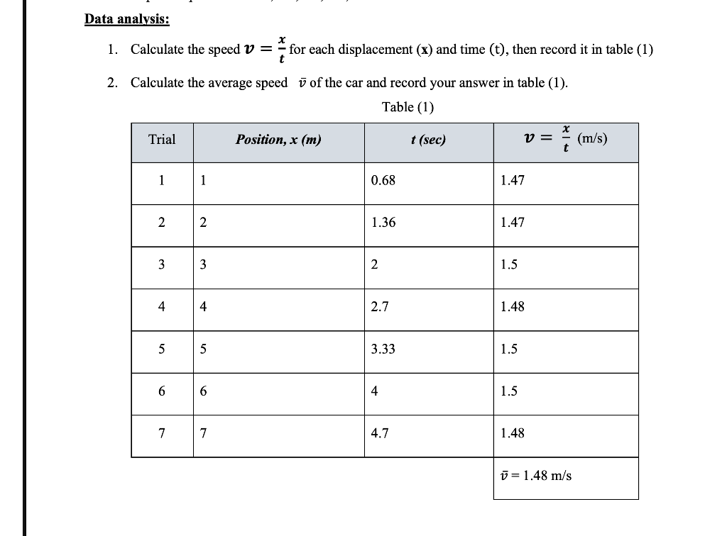 Solved Data analysis: x 1. Calculate the speed V= for each | Chegg.com