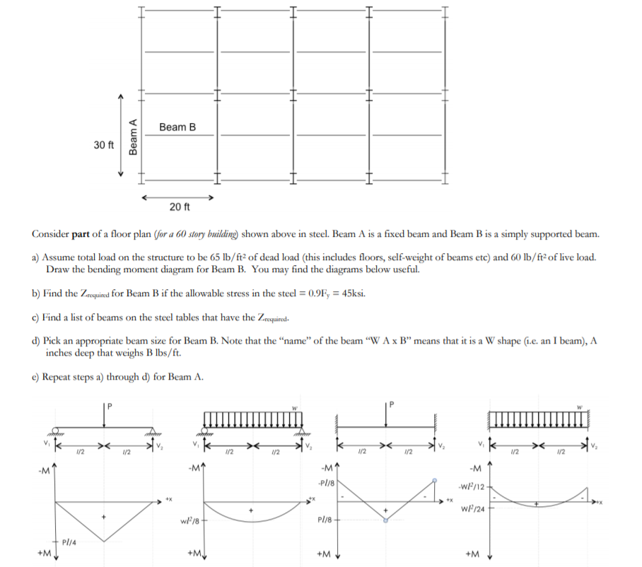 Solved Beam B Beam A 30 ft 20 ft Consider part of a floor | Chegg.com