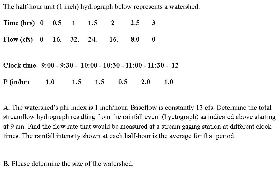 Solved The half-hour unit (1 inch) hydrograph below | Chegg.com